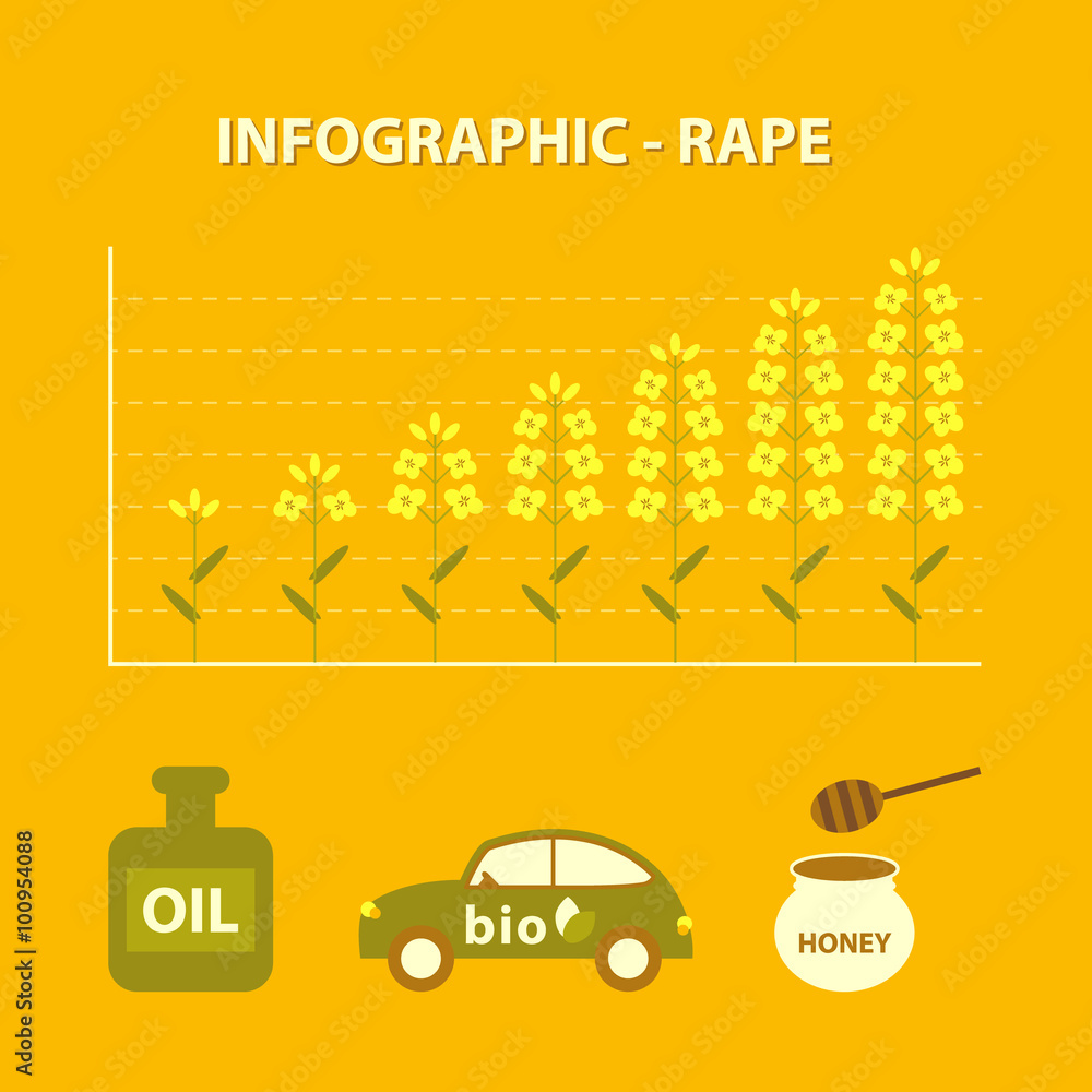 yellow orange infographic of growing production of plant rape - info ...