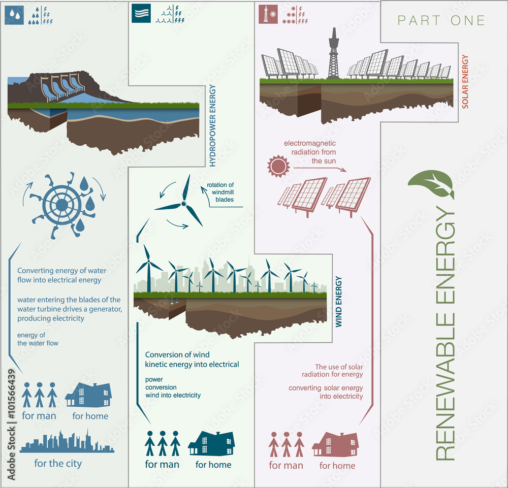 Plan infographics circuit renewable green energy Stock Vector | Adobe Stock