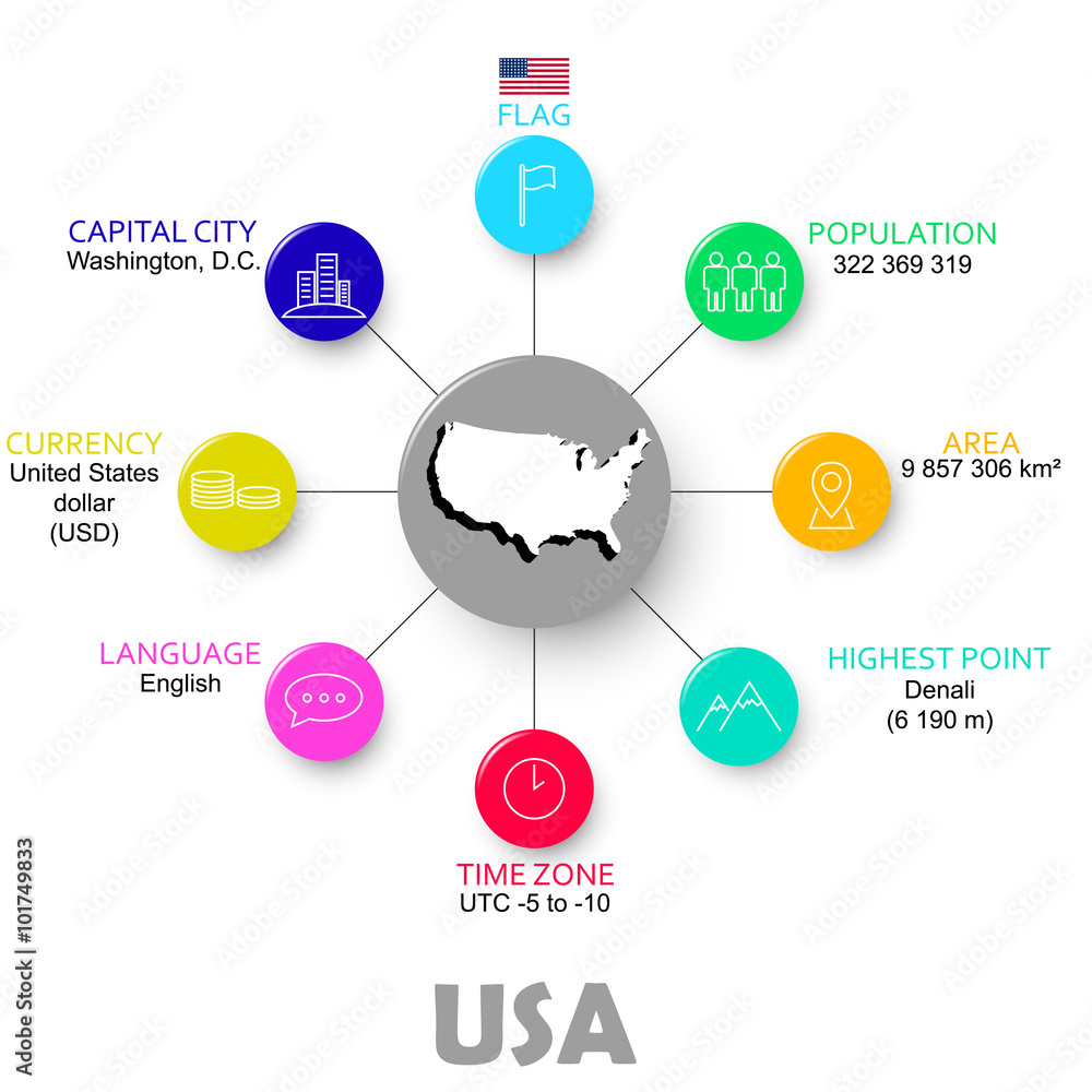 vector easy infographic state usa Stock Vector | Adobe Stock