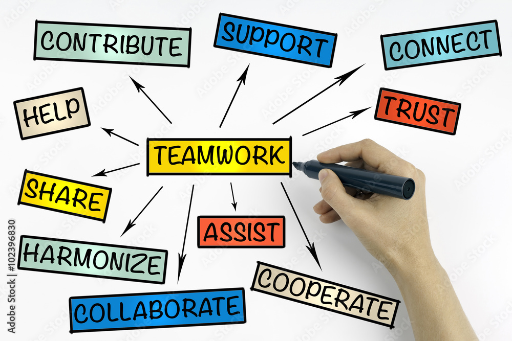 Hand with marker writing: teamwork concept Stock Photo | Adobe Stock