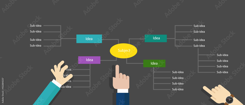 mind map structured thinking ideas hierarchy organization vector ...