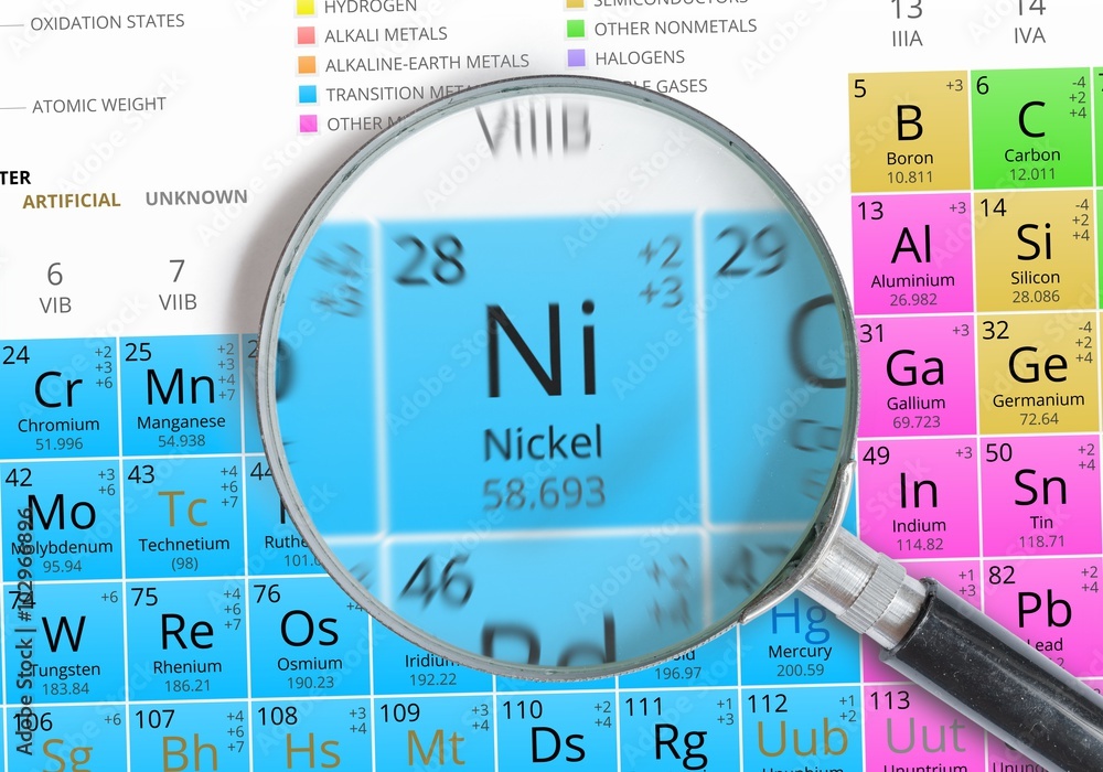 Nickel - Element of Mendeleev Periodic table magnified with magnifying ...