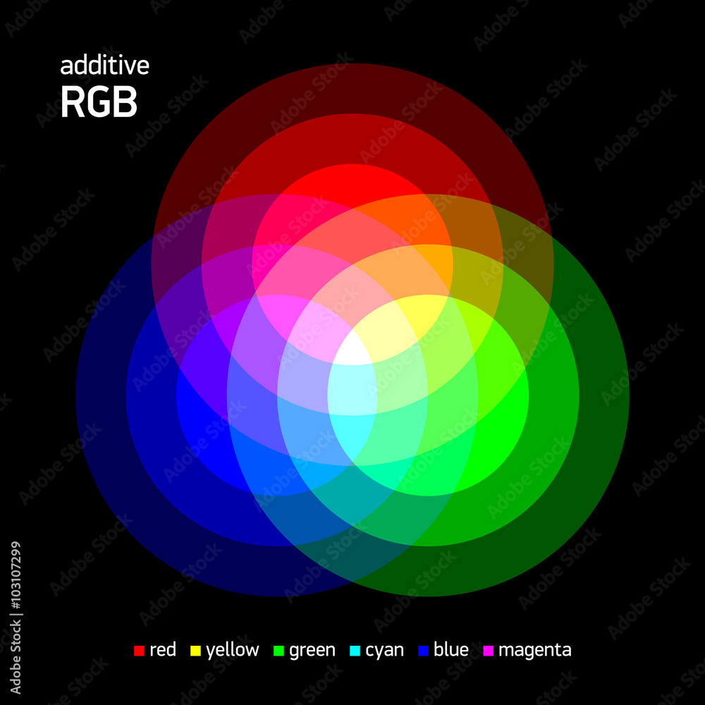 Additive RGB color mixing Stock Vector | Adobe Stock