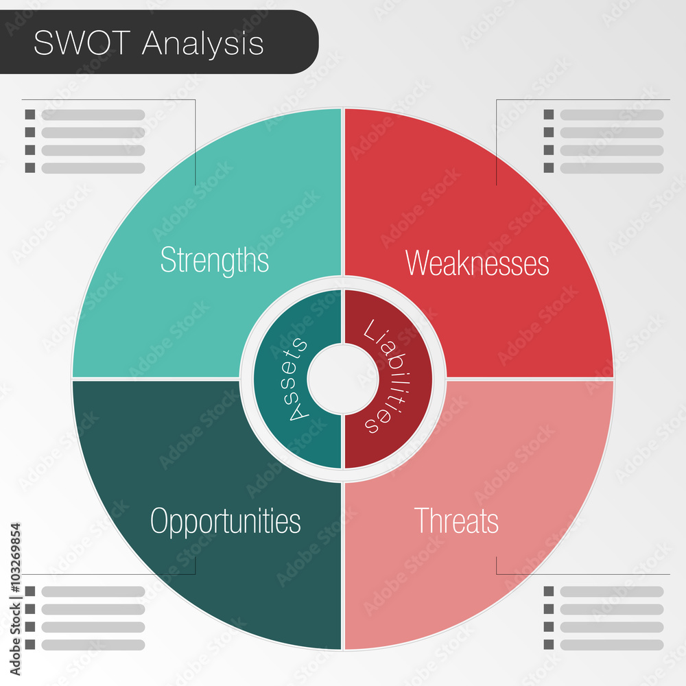 SWOT Analysis Pie Chart Stock Vector | Adobe Stock