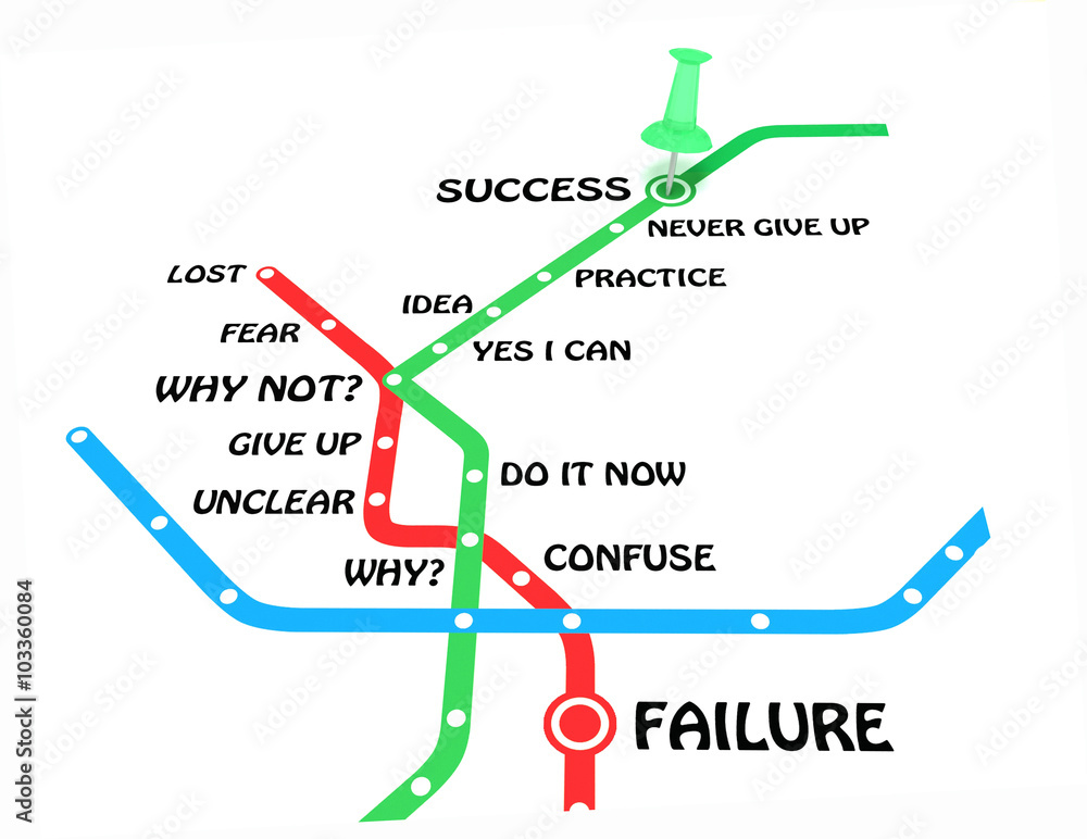 Road Map Success And Failure
