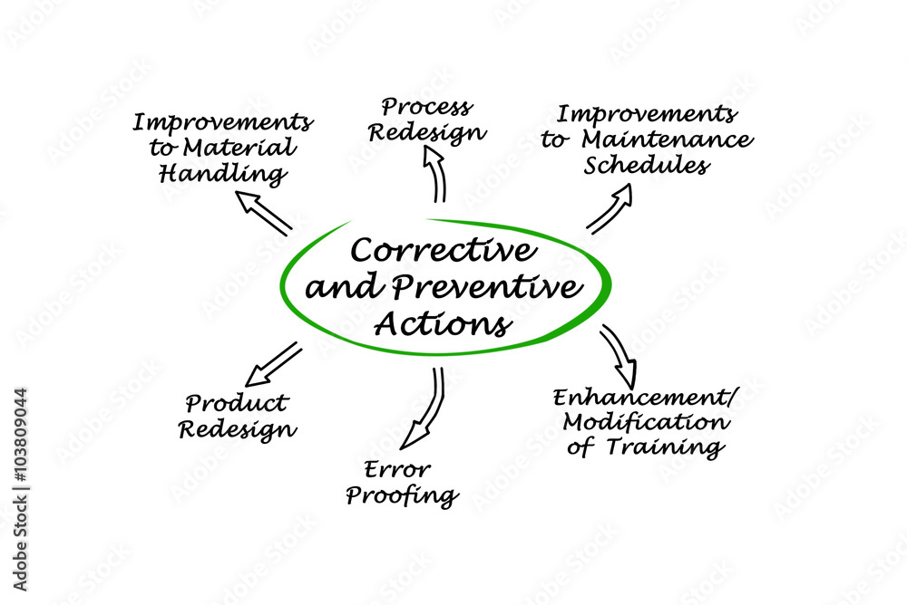Corrective and Preventive Actions Stock Illustration | Adobe Stock
