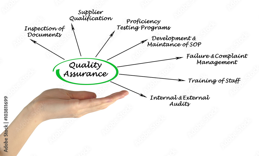 Quality Assurance Stock Photo | Adobe Stock