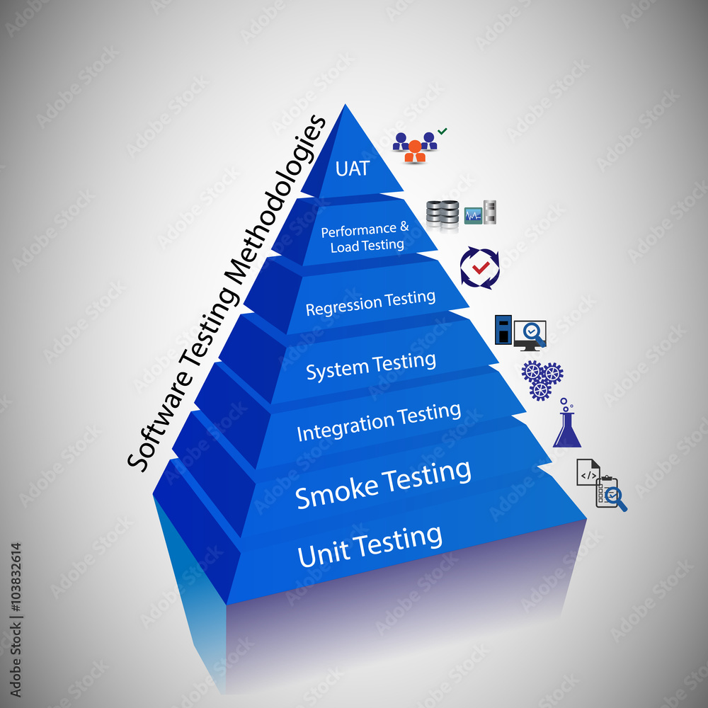 Illustration Of Software Testing Methodology Concept Of Different Types Of Testing Carried Out 