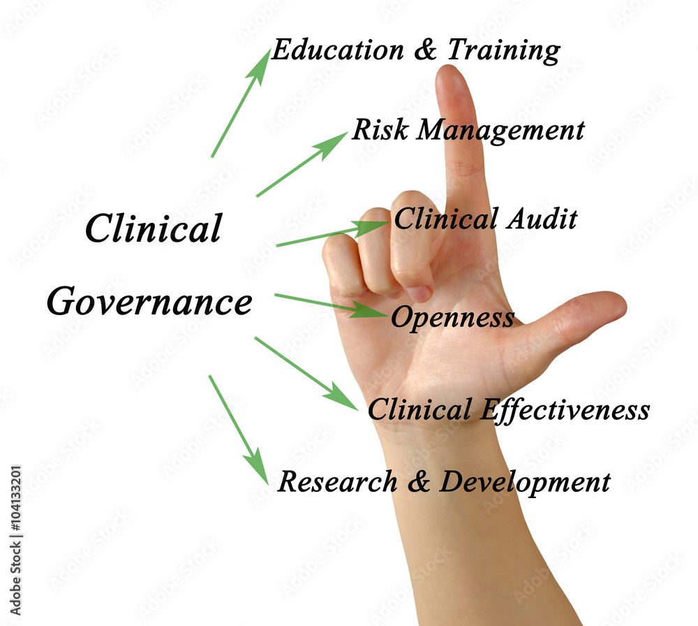 Diagram of Clinical Governance Stock Photo | Adobe Stock