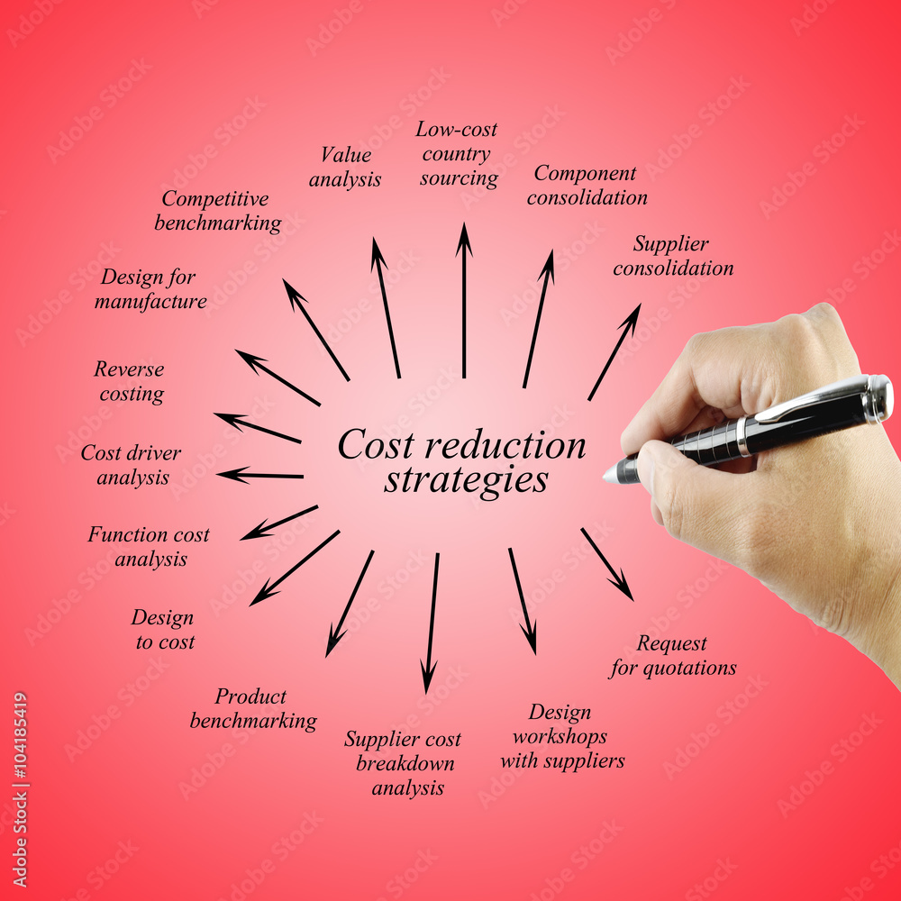 Hand of women writing element Cost reduction strategies for business ...