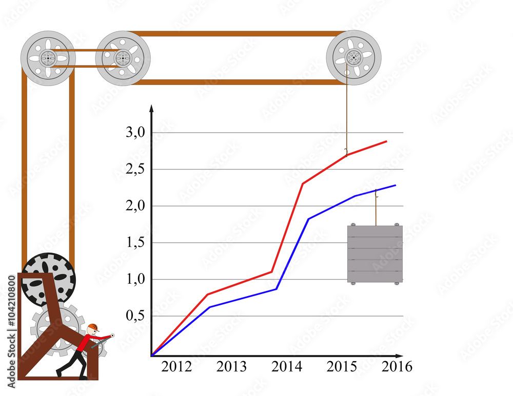 lift chart of profit / the man turns the handle and through the ...
