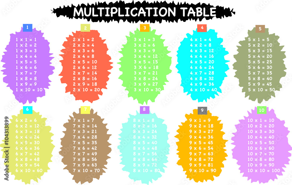 Multiplication table for primary Stock Vector | Adobe Stock