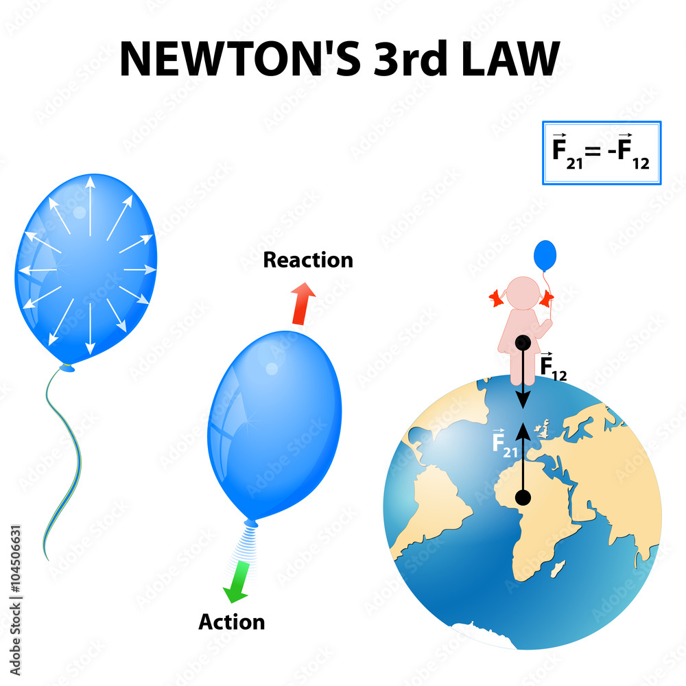 Newton's 3rd Law Stock Vector | Adobe Stock