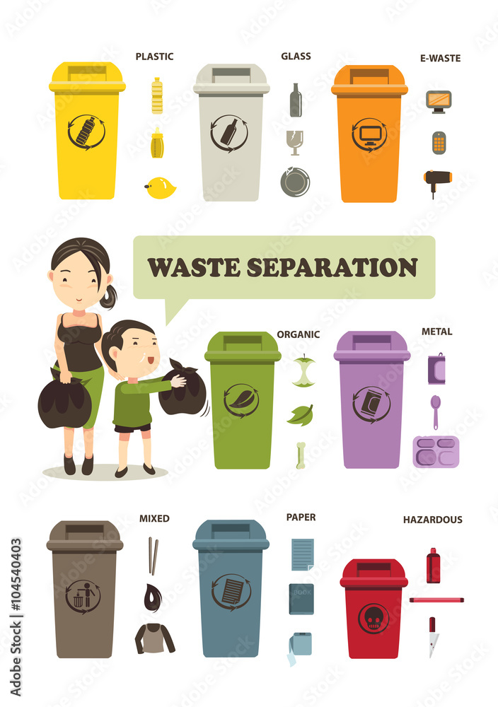 Waste separation Vector of separation recycling bins. Waste segregation ...