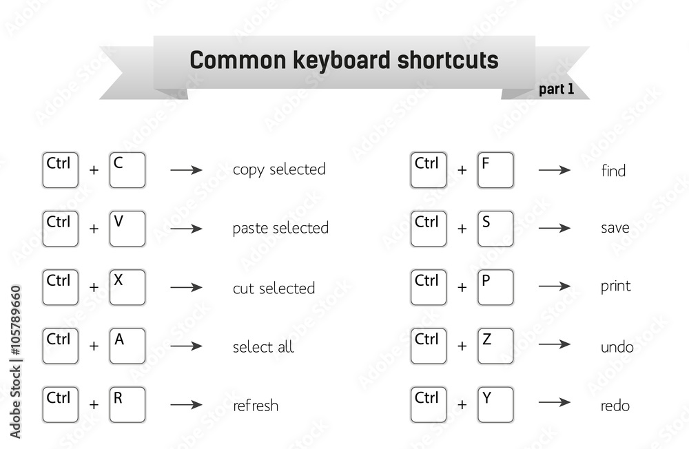 Simple infographic with common keyboard shortcuts, part 1 Stock Vector ...