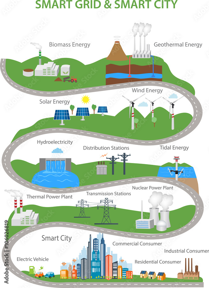 Smart City and Smart Grid concept Smart grid devices in a connected ...