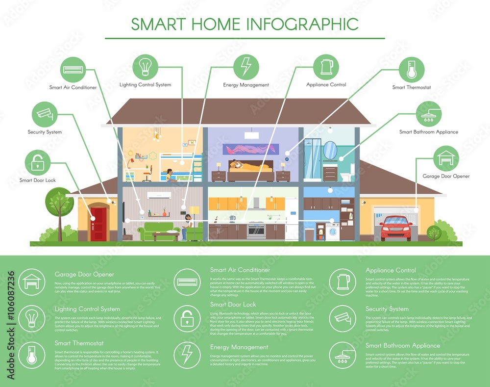 Smart home infographic concept vector illustration. Detailed modern ...
