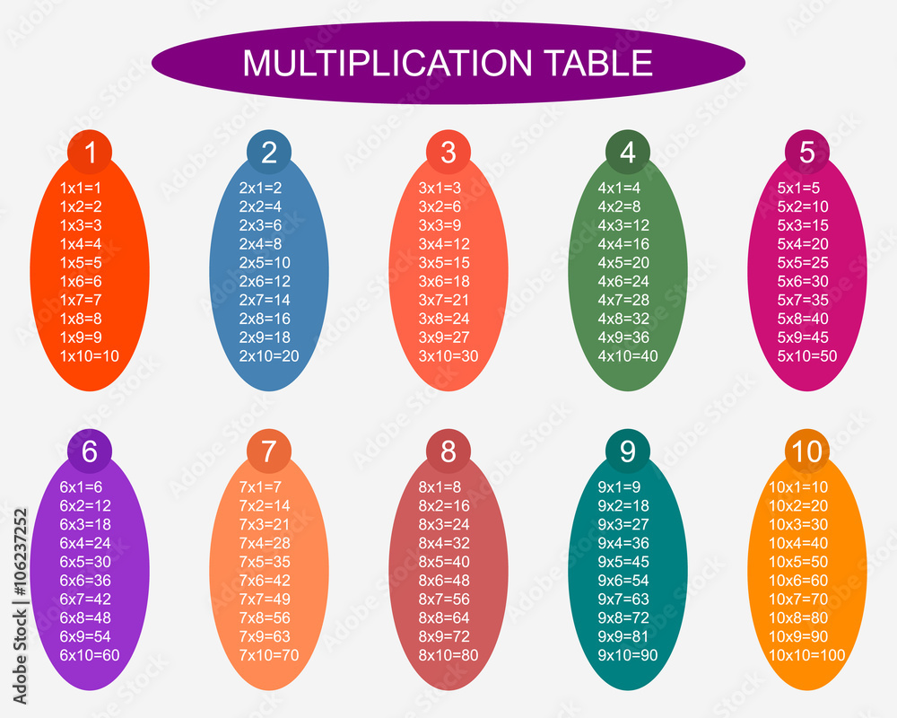 Egg shaped, simple and colorful multiplication table between 1 to 10 as ...