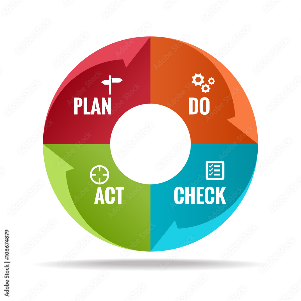 Plan Do Check Act in Circle step block Vector illustration. Stock ...