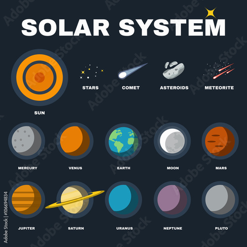 Meteors In Solar System
