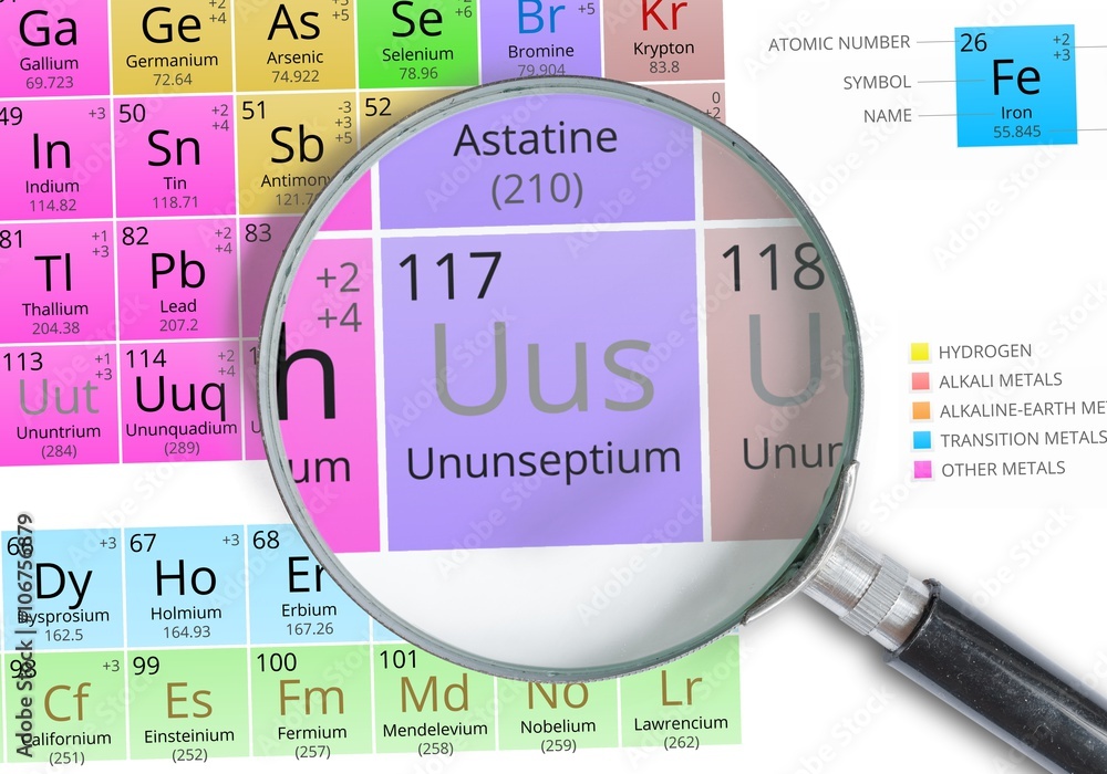 Ununseptium Periodic Table