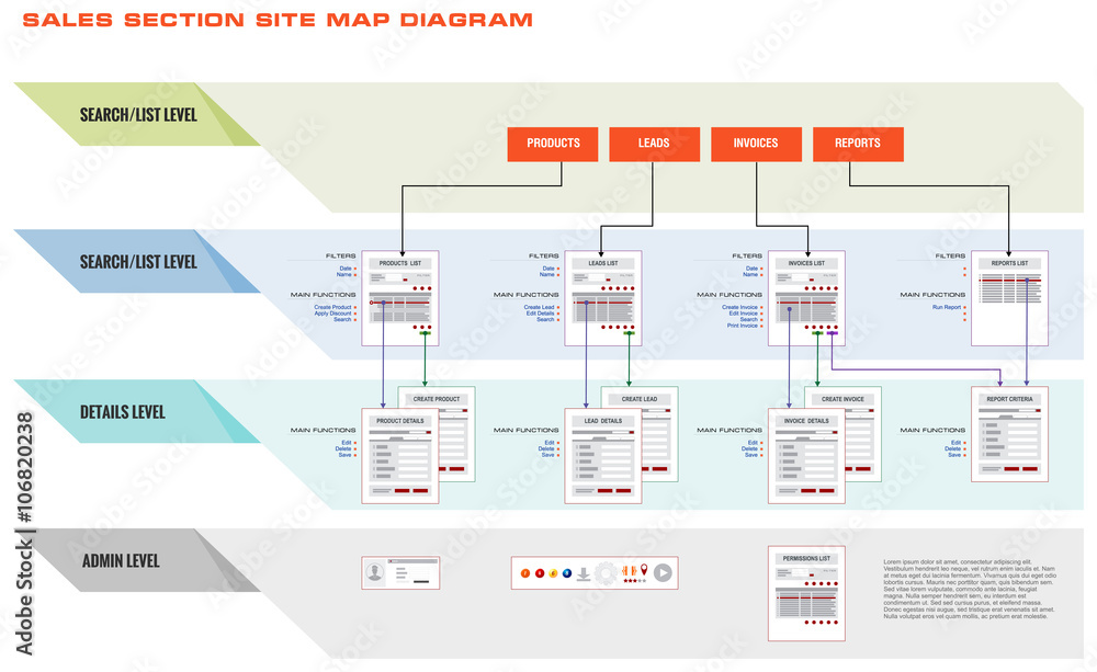 Internet Web Site Sales Navigation Map Structure Prototype Frame Stock ...