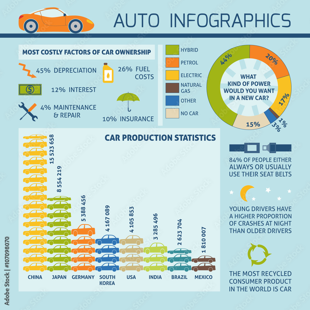 Car facts infographics Stock Vector | Adobe Stock