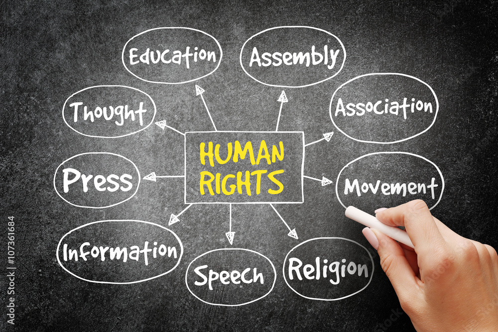 Human rights mind map, hand drawn concept on blackboard Stock Photo ...