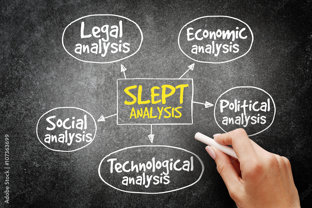 SLEPT analysis, macro-environmental factors, strategic management ...