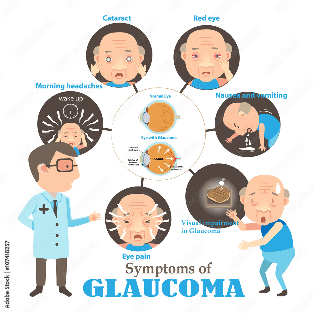 Glaucoma Old man glaucoma symptoms and Detailed anatomy of Glaucoma and ... Glaucoma Old man glaucoma symptoms and Detailed anatomy of Glaucoma and ...