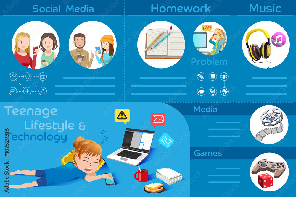 The life of the modern teenager.The activities of the youths present ...