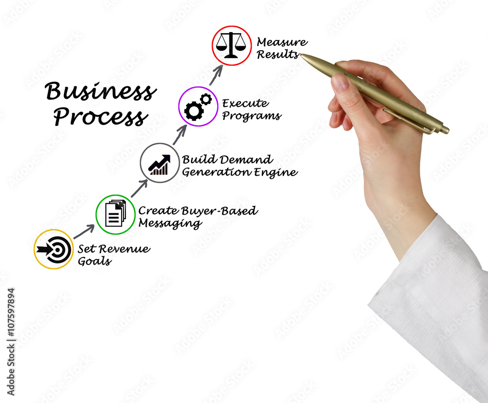Diagram of business process Stock Photo | Adobe Stock