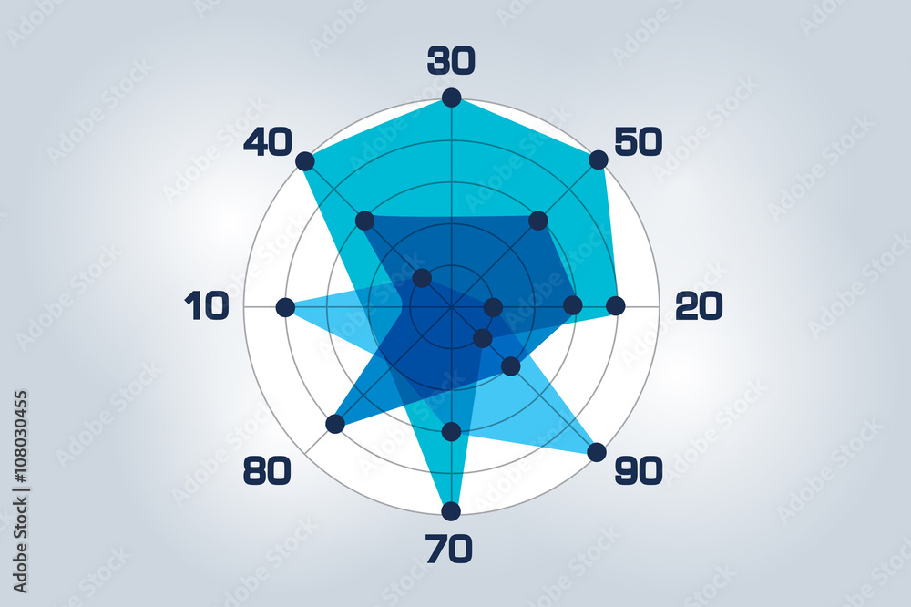 Circle radar, area chart, graph. Flat design. Infographics element ...