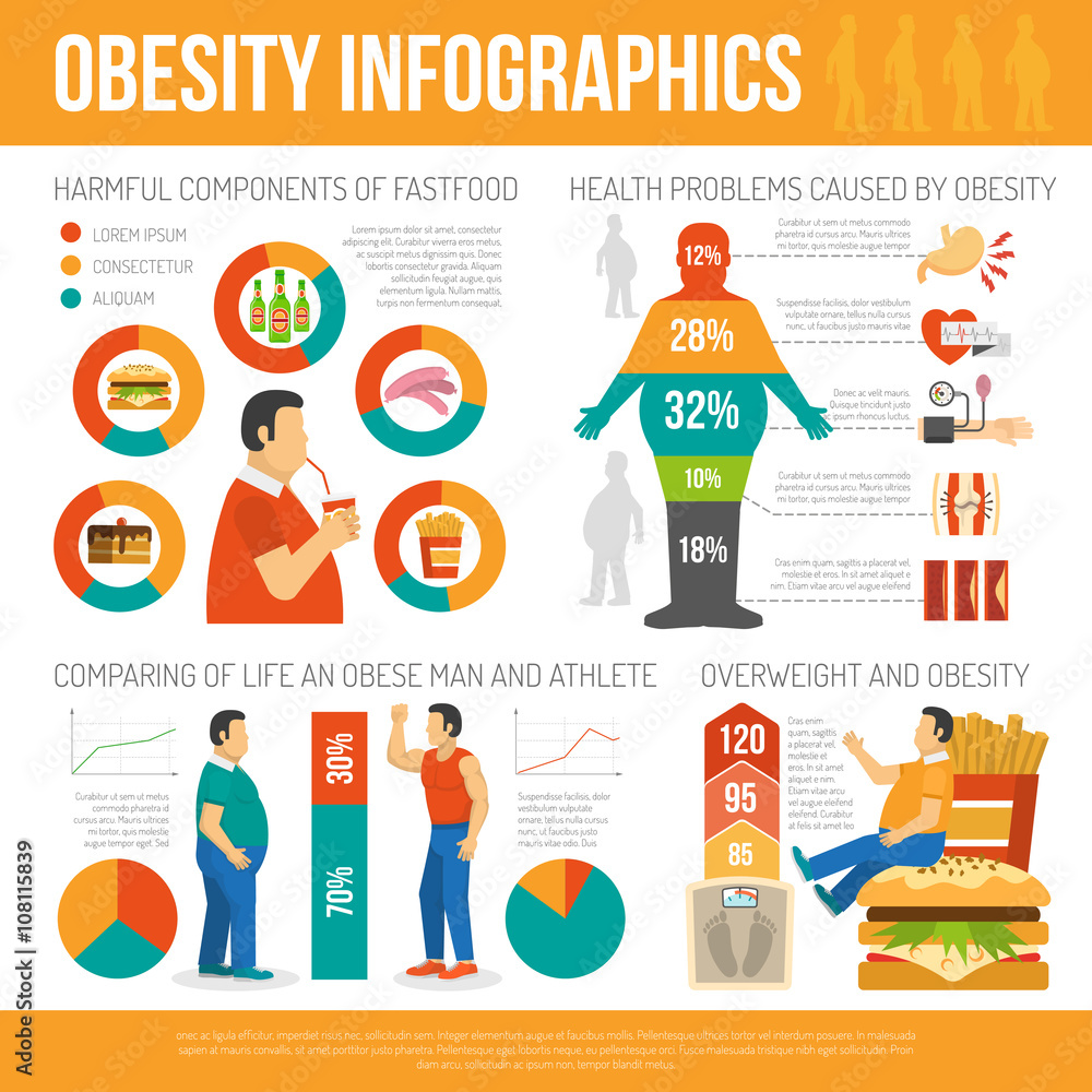 Obesity Concept Infographic Stock Vector | Adobe Stock