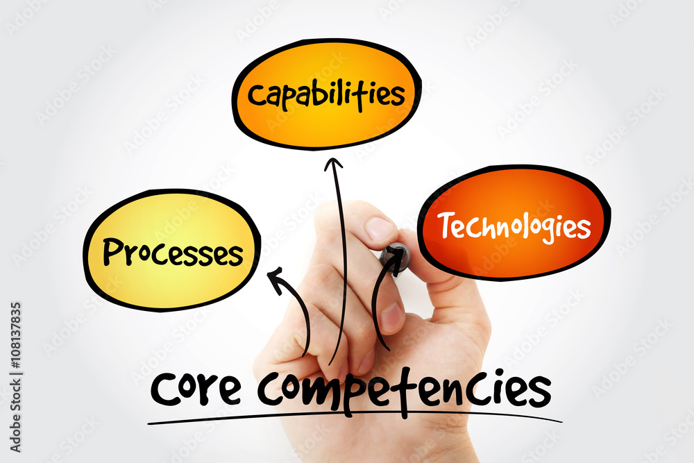 Hand writing Core Competencies mind map flowchart business concept for ...