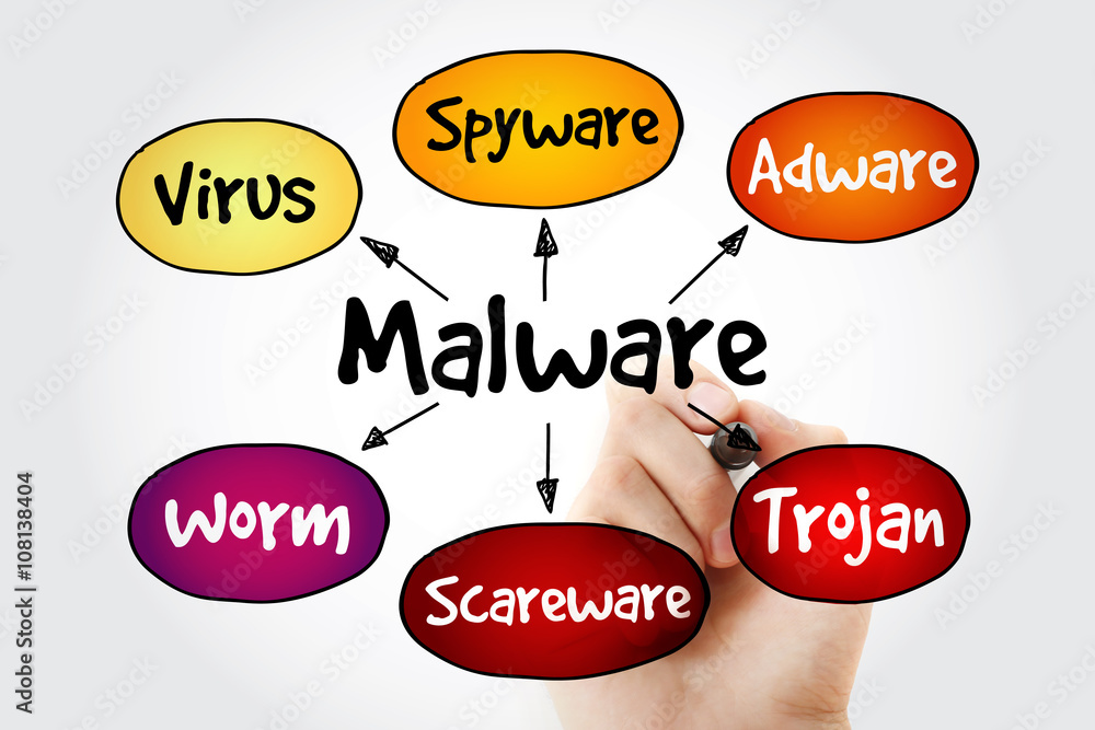 Hand writing Malware mind map flowchart business technology concept for presentations and ...