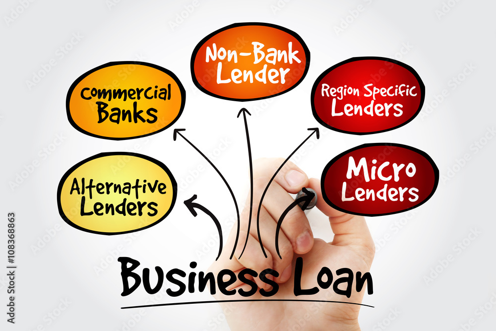 Hand writing Business Loan sources mind map flowchart business concept ...