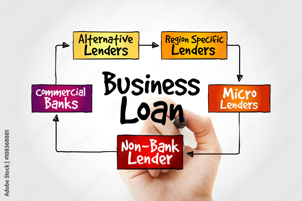 Hand writing Business Loan sources mind map flowchart business concept ...