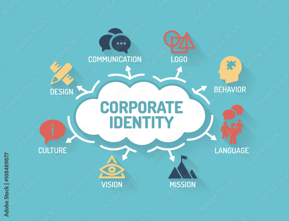 Corporate Identity - Chart with keywords and icons - Flat Design Stock ...