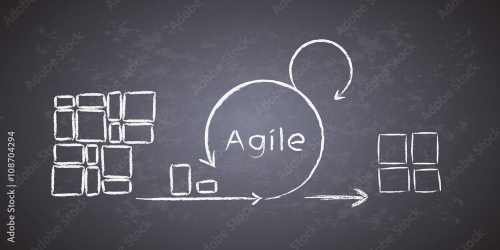 Concept of Scrum Development Life cycle and Agile Methodology, Each ...