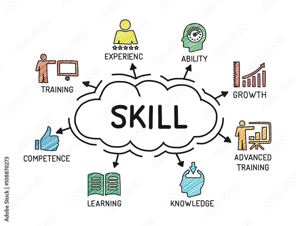 Skill. Chart with keywords and icons - Sketch Stock Vector | Adobe Stock
