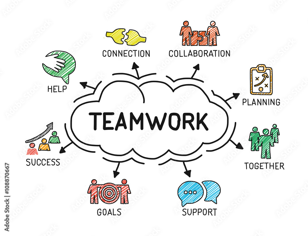 Teamwork. Chart with keywords and icons - Sketch Stock Vector | Adobe Stock Teamwork. Chart with keywords and icons - Sketch Stock Vector | Adobe Stock