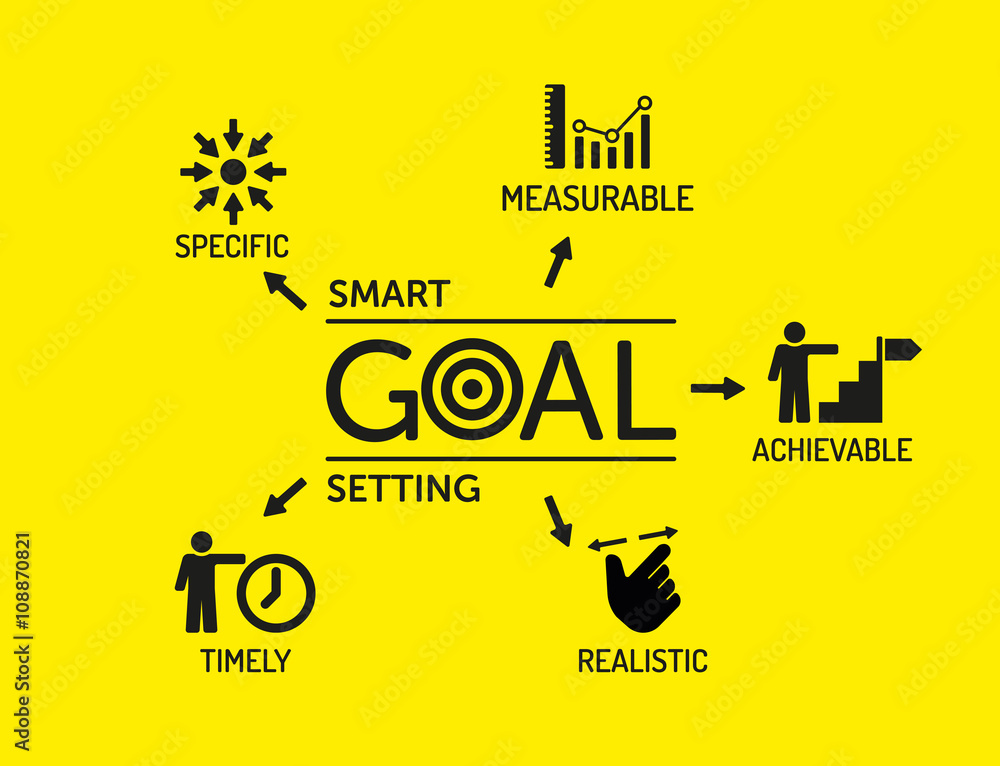 Smart Goal Setting. Chart with keywords and icons on yellow back Stock ...