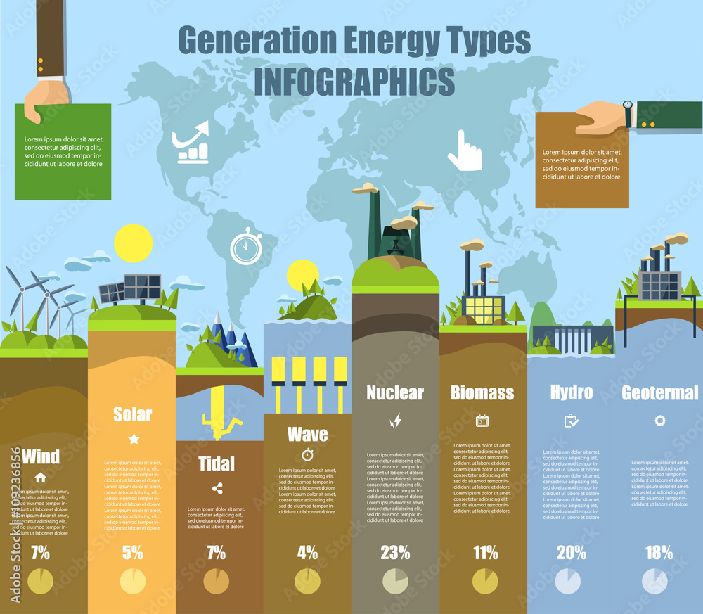 Energy types infographics. Solar , wind, hydro and bio fuel. vector ...