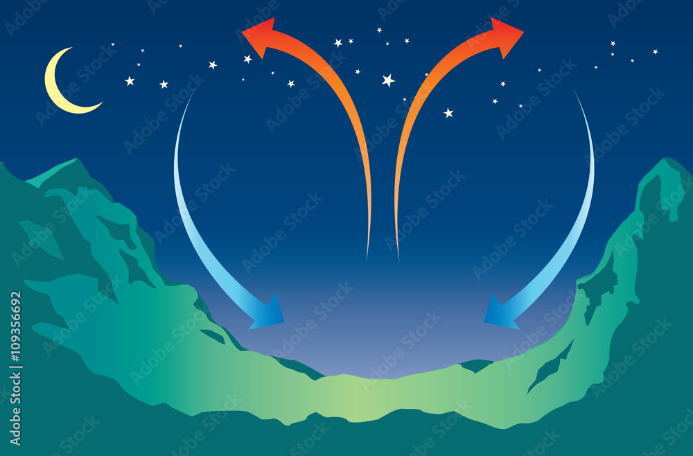 Wind is the flow of gases on a large scale. On the surface of the Earth ...