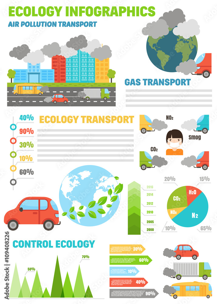 Land Pollution Chart
