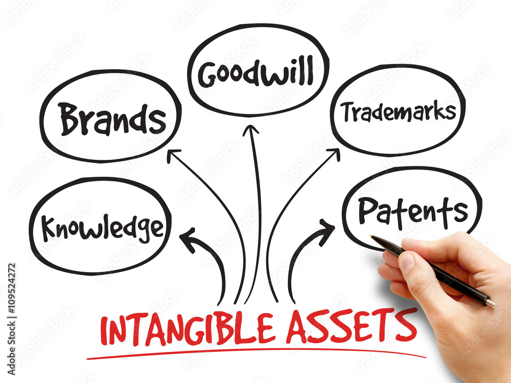 Intangible assets types, strategy mind map, business concept Stock ...