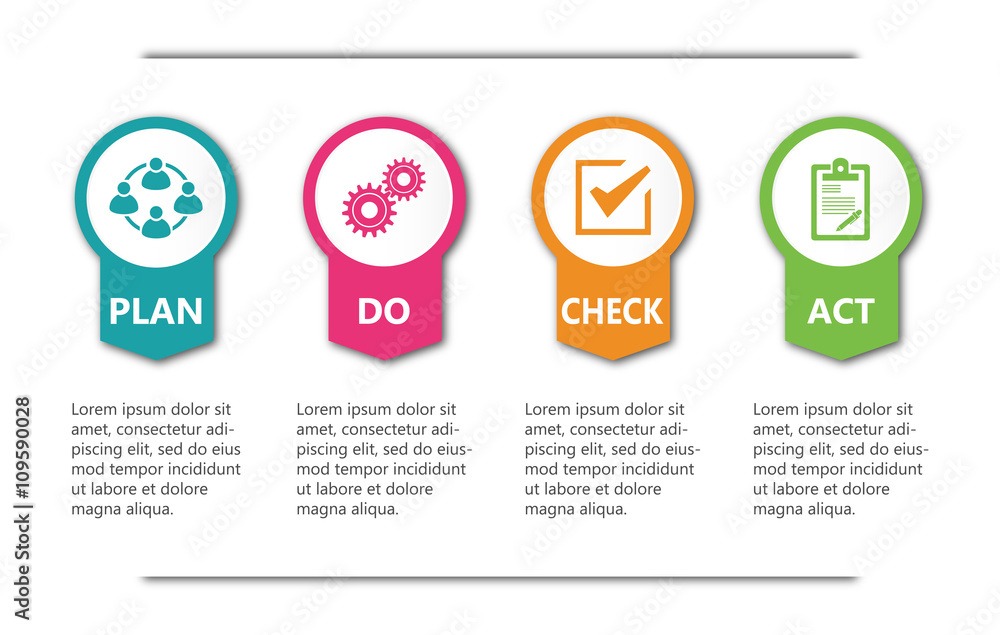 Vecteur Stock PDCA Plan Do Check Act. | Adobe Stock Vecteur Stock PDCA Plan Do Check Act. | Adobe Stock