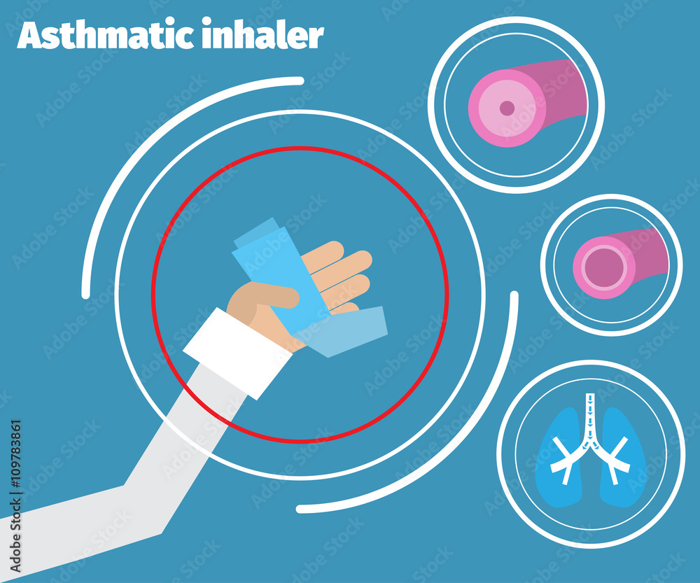 Asthma Inhalers Poster