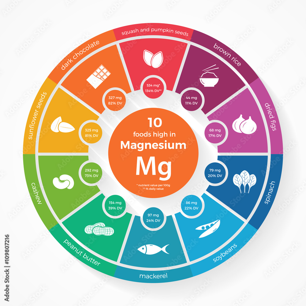 10 foods high in Magnesium. Nutrition infographics. Healthy lifestyle ...